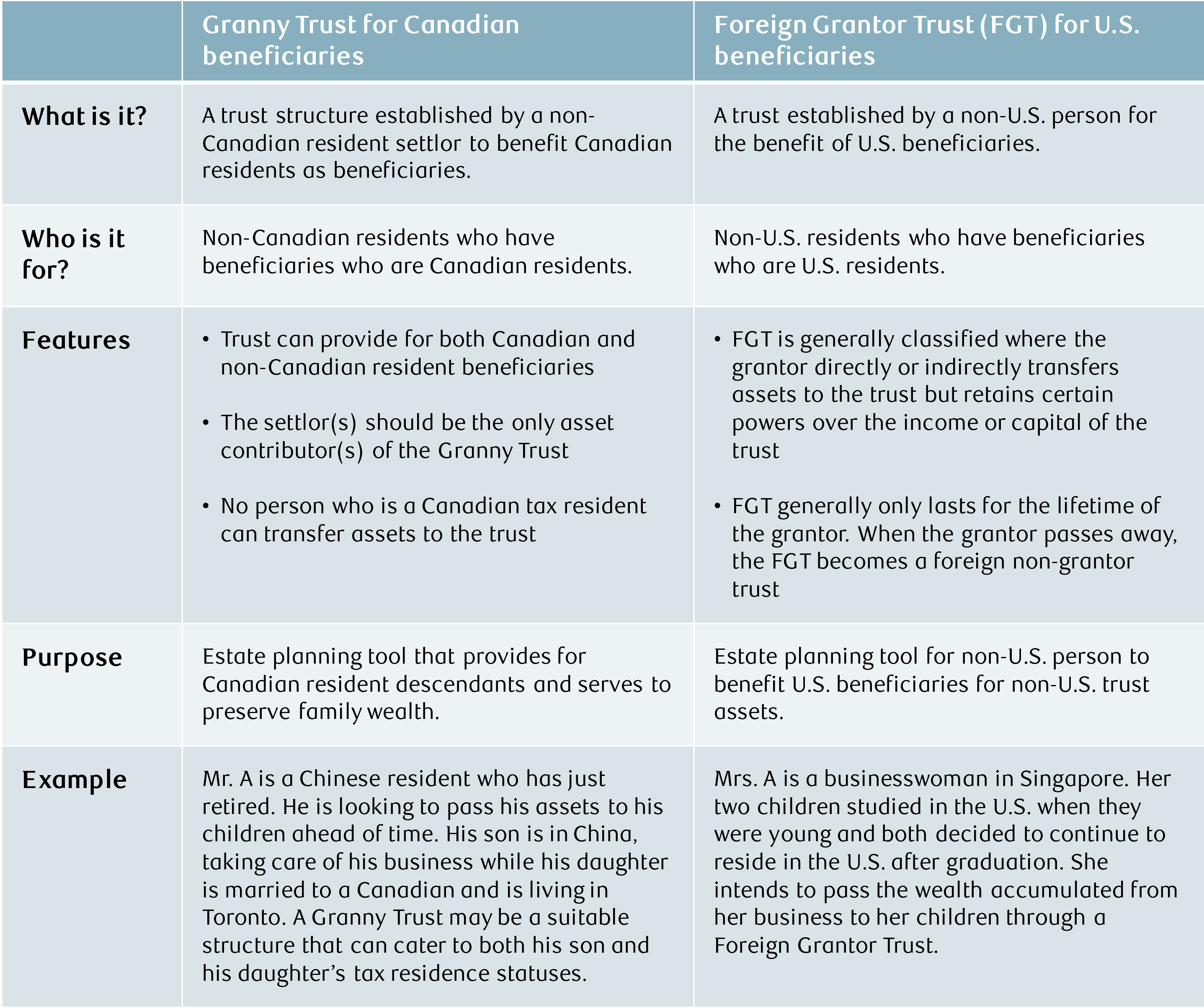 Possible cross-border trusts to consider for U.S. or Canadian ...