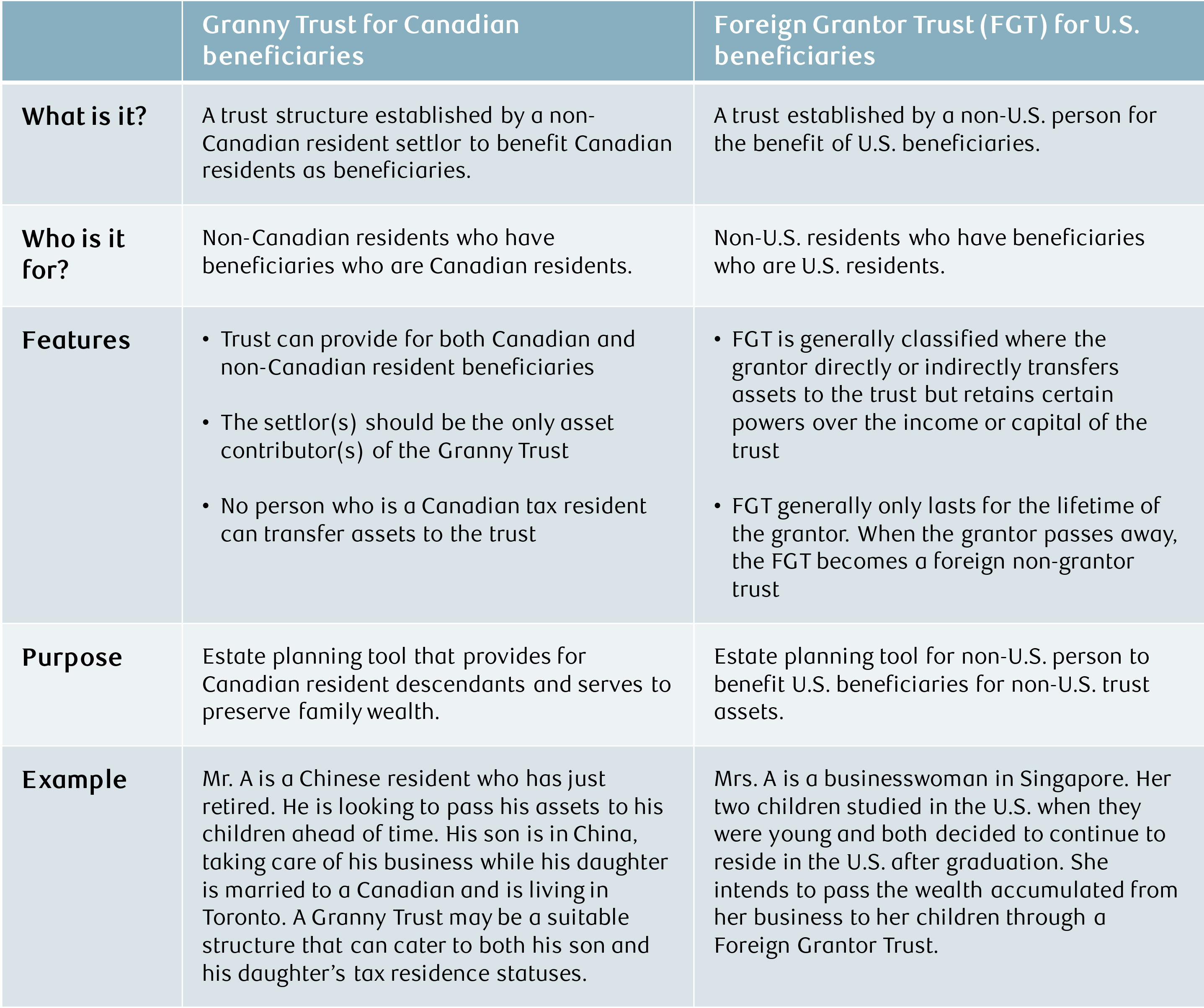 Possible cross-border trusts to consider for U.S. or Canadian ...