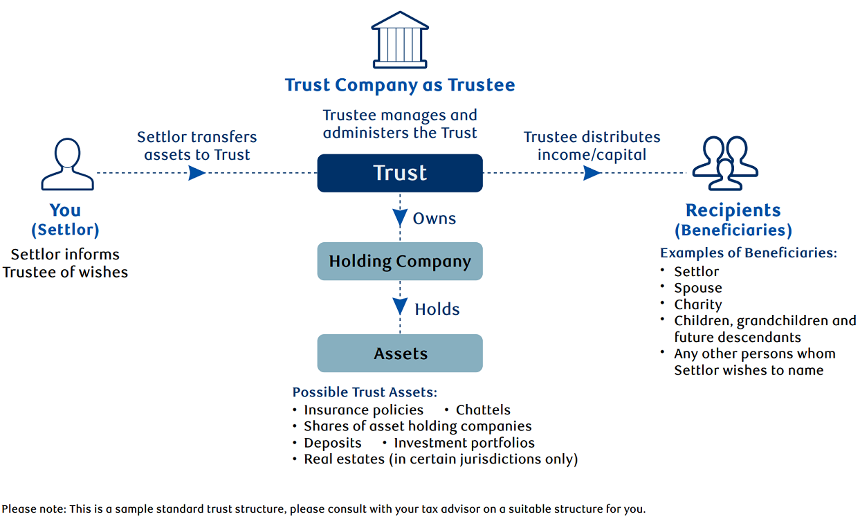 Possible cross-border trusts to consider for U.S. or Canadian ...