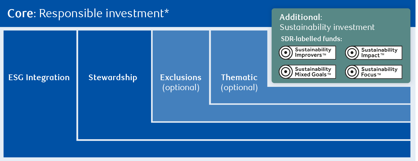 Responsible and sustainable investing – RBC Wealth Management