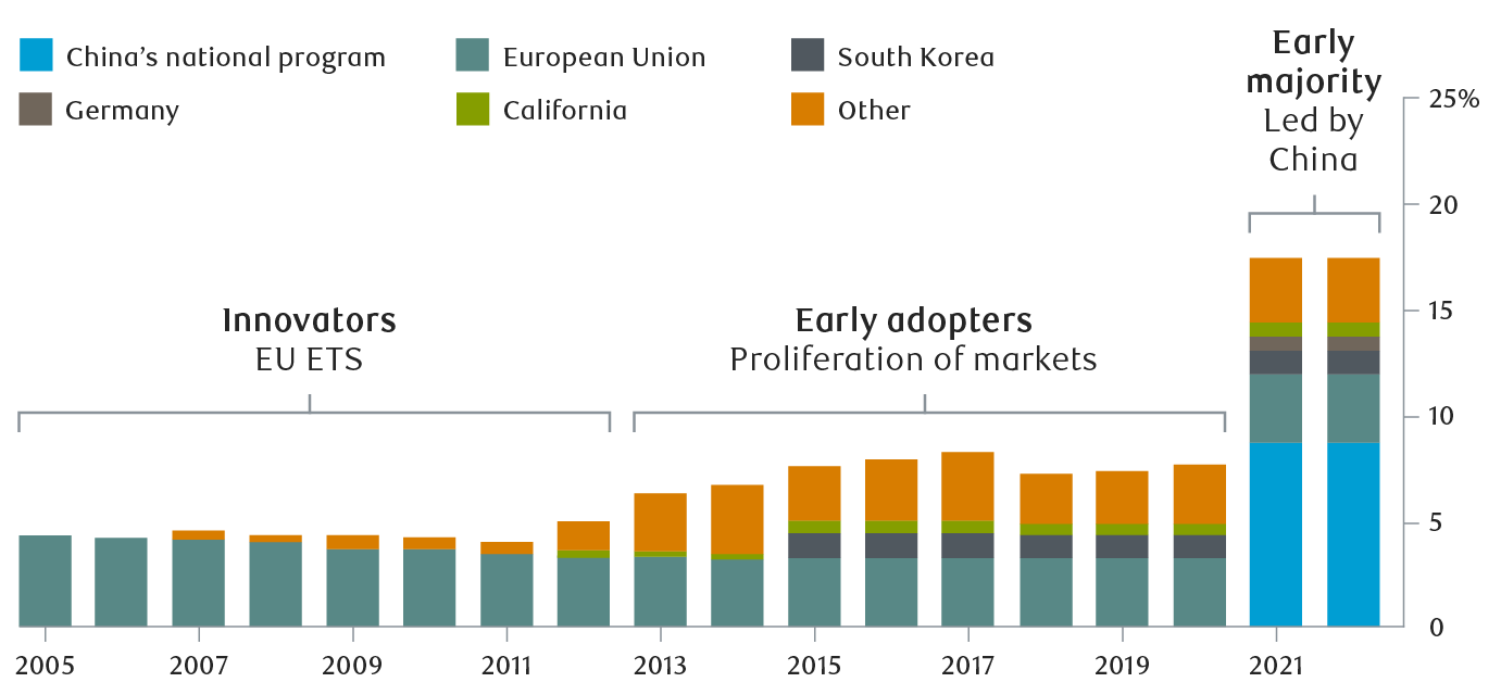 Carbon markets are growing: Here's what you need to know - RBC Wealth Management