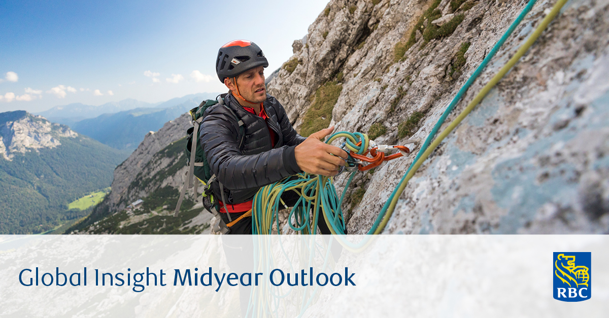 Global Insight Midyear 2026 Outlook – RBC Wealth Management United Kingdom