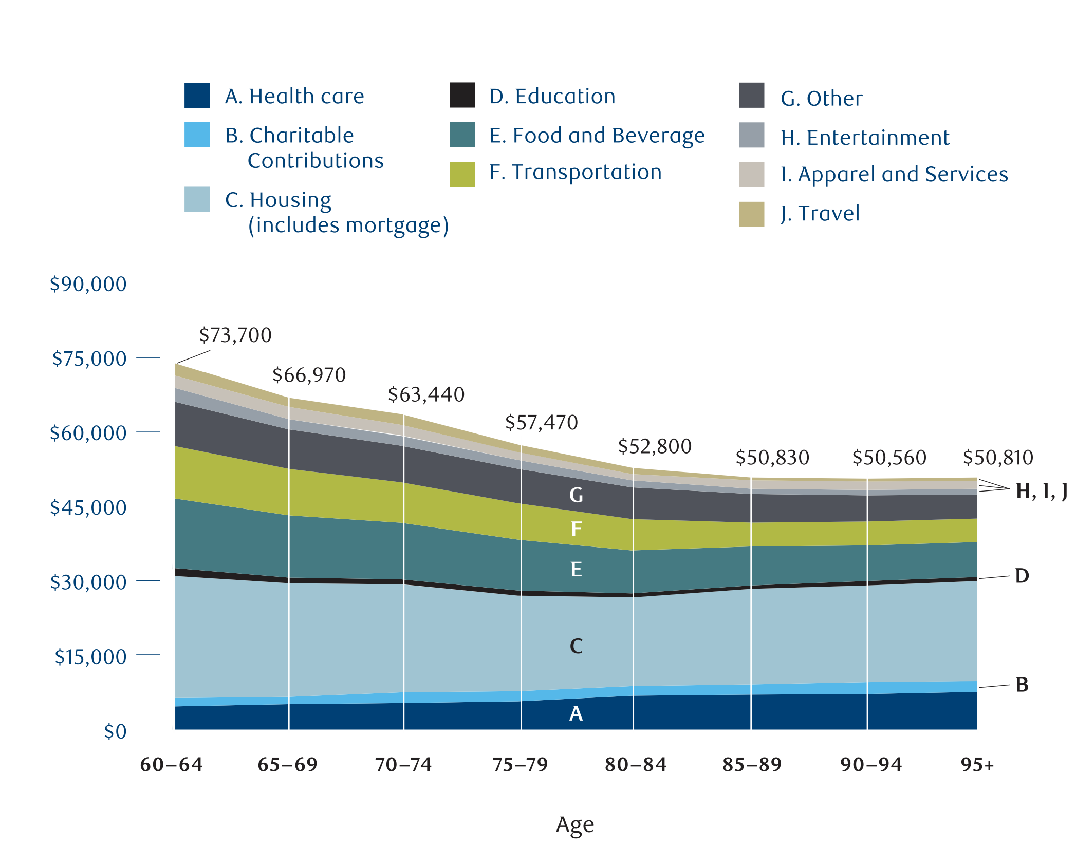 Mapping out your retirement income - RBC Wealth Management